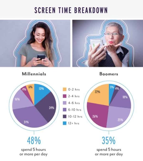 Boomers And Verizon's 55 Plus Program | Born to Be Boomers